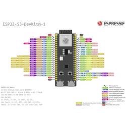 Espressif ESP32-S3-DevKitM-1-N8 vývojová deska ESP32-S3-DevKitM-1-N8 ...